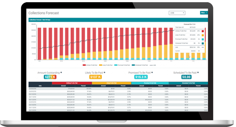 Accounts Receivable Automation Software | Get Paid Faster Accounts Receivable Automation Software | Get Paid Faster