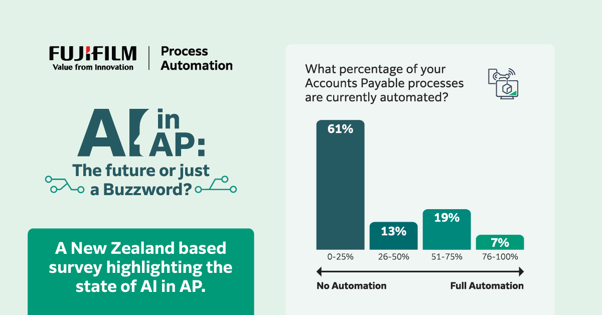 2025 AI in AP Survey: Insights from NZ Finance Leaders